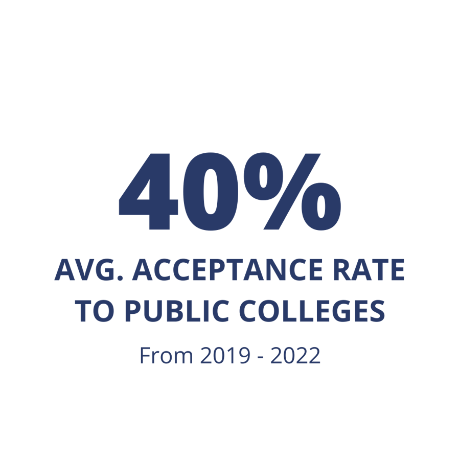 Collegewise | University of Texas Application Counseling